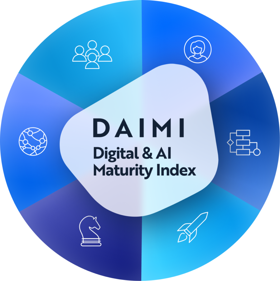 Digital Maturity Index Explained: All About Business Performance ...