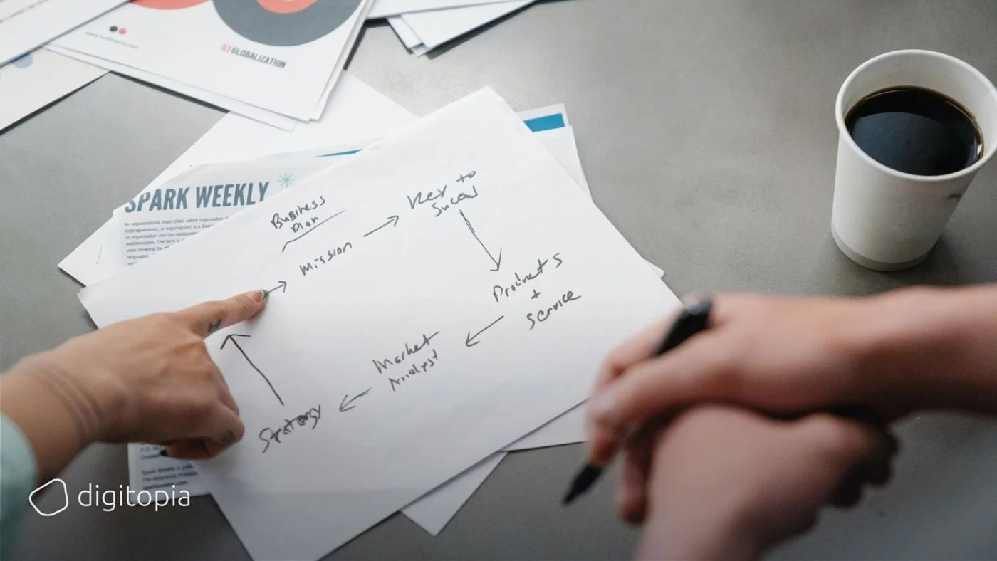 How Design Thinking Helps - Digitopia