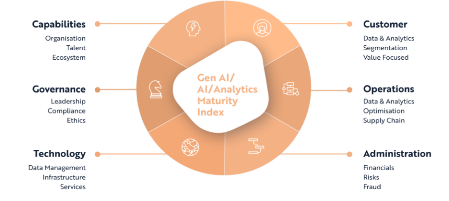 Artificial Intelligence Maturity Index - Digitopia Artificial Intelligence Maturity Index - Digitopia