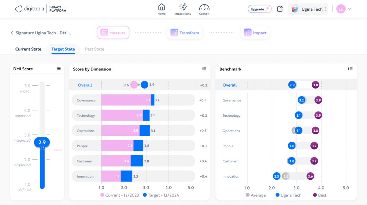 Solutions - Digitopia