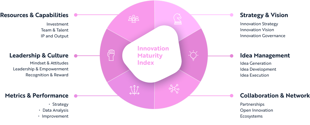 Solutions - Digitopia