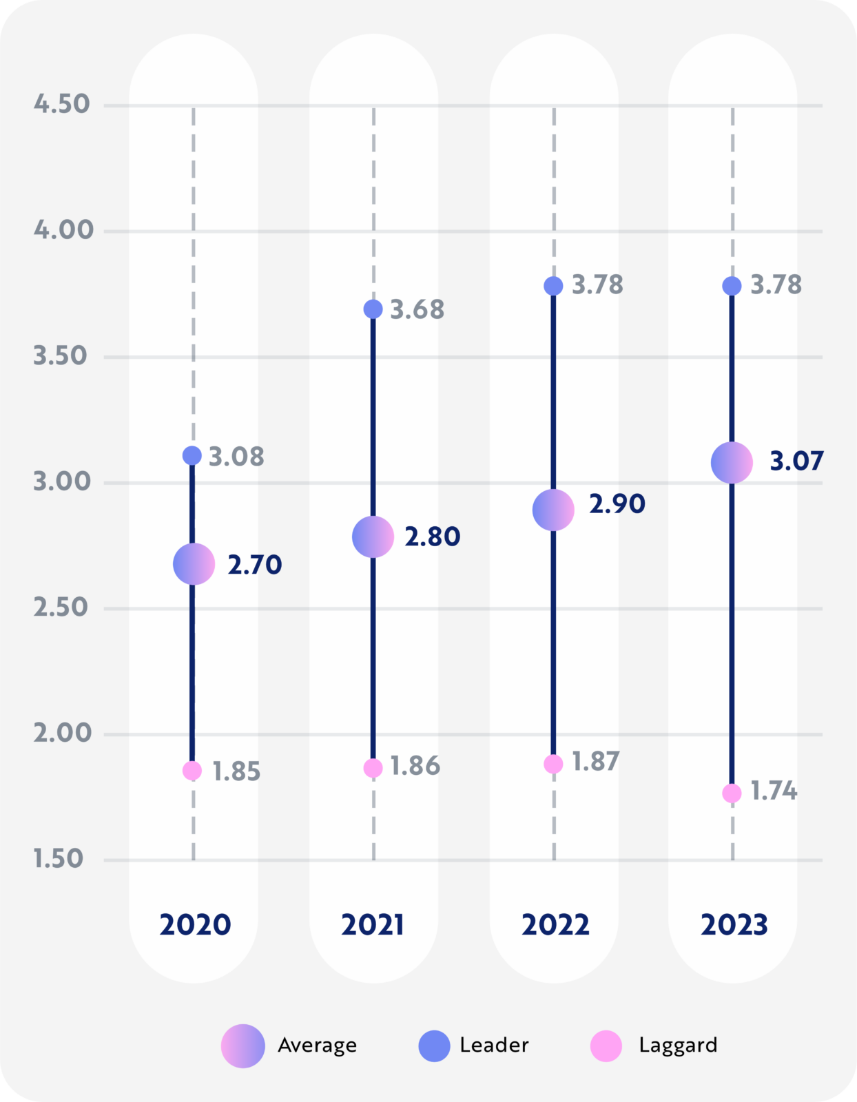Solutions - Digitopia