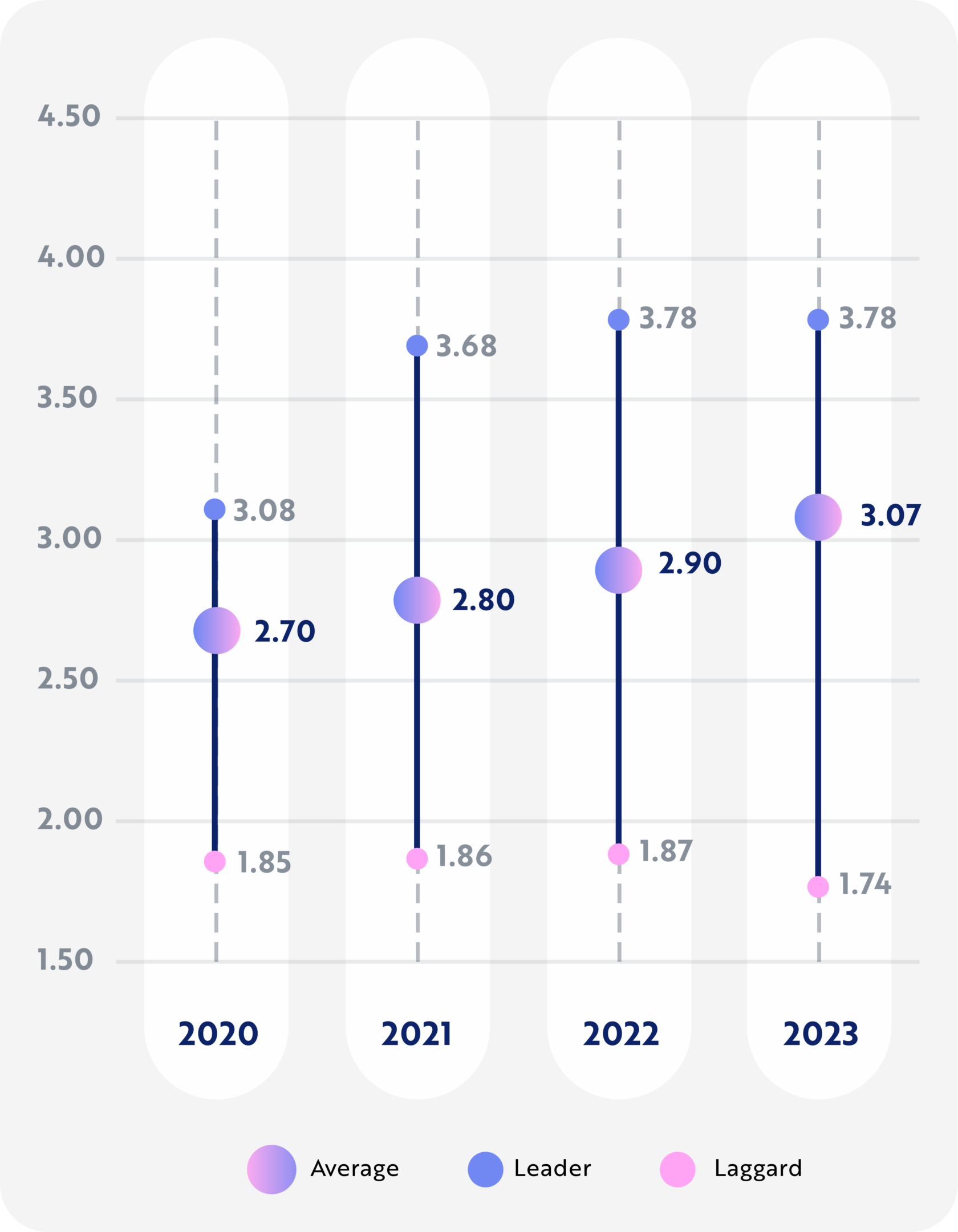 Solutions - Digitopia
