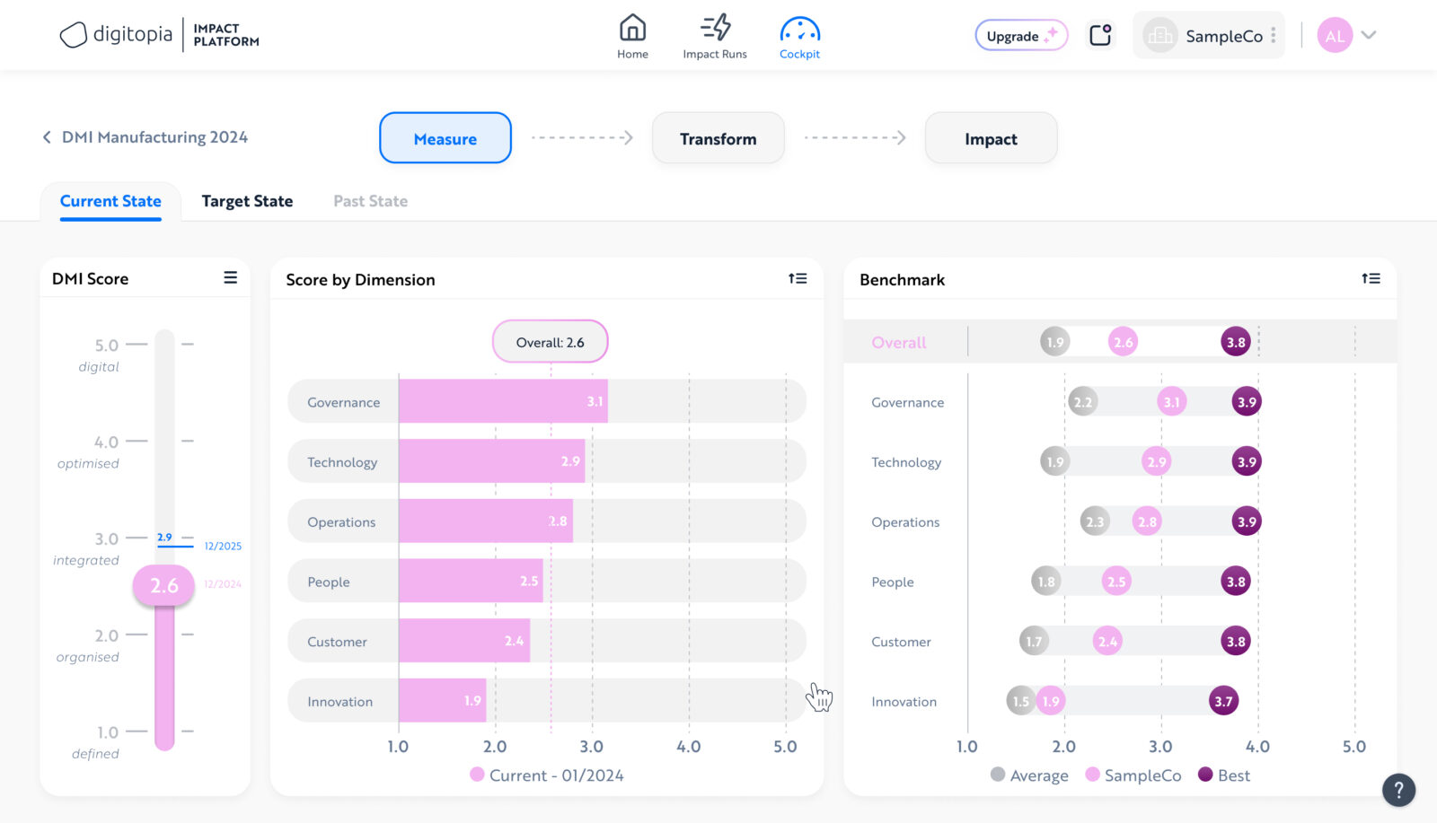 Are you ready for AI? - Digitopia