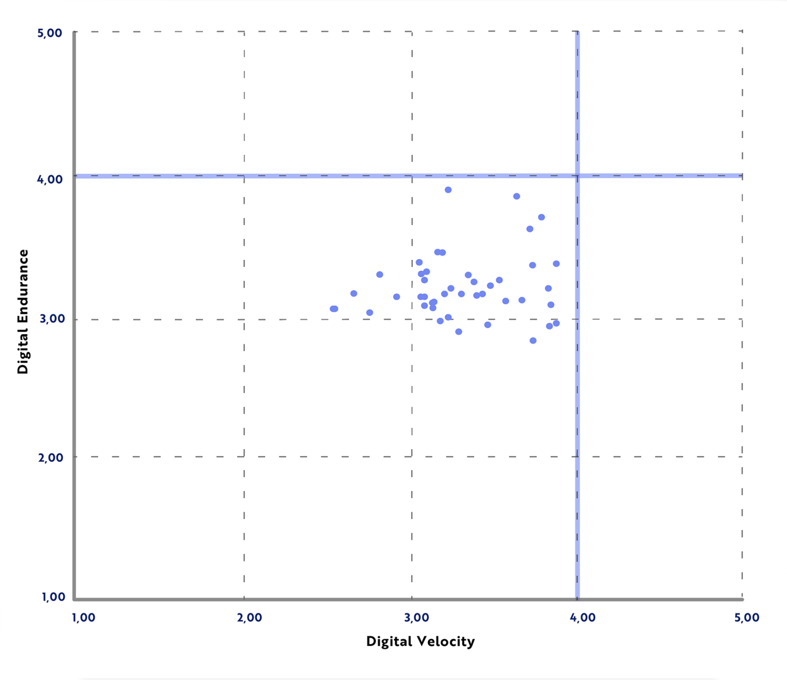 Digital Maturity Banking Report: Benchmarks for 2023