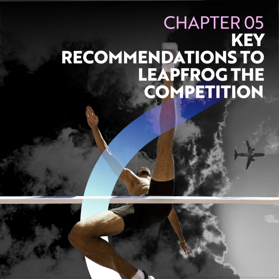 Digital Maturity 2023 Report - Digitopia