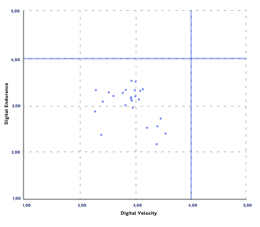 Digital Maturity Insurance Report: Benchmarks for 2023