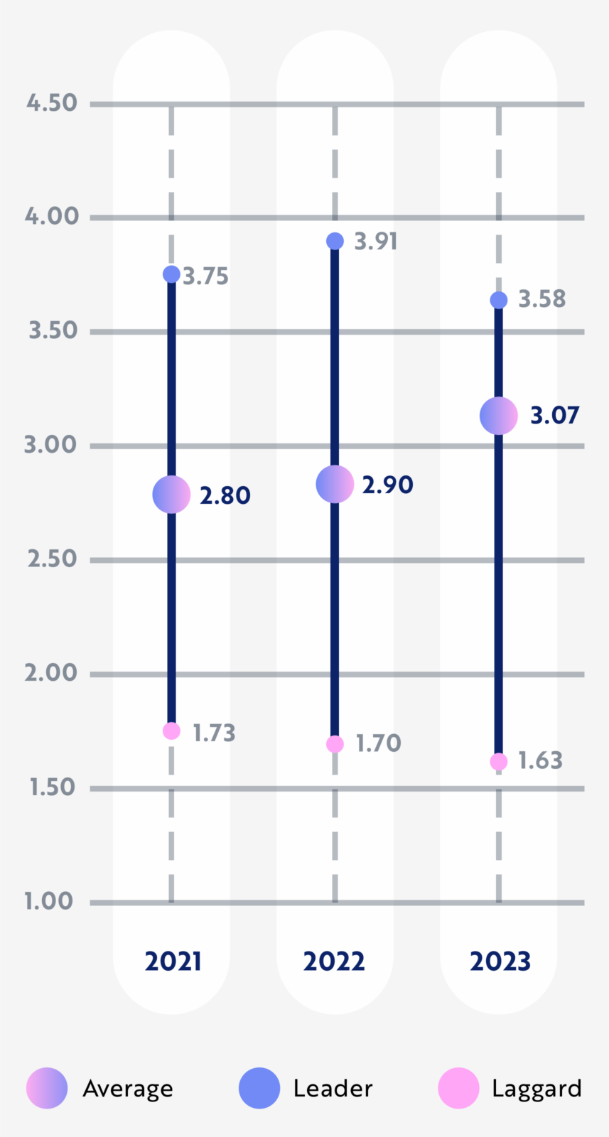 Digital Maturity Manufacturing Report: Benchmarks for 2023