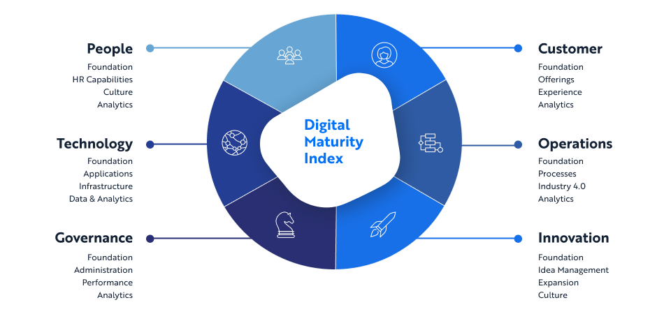 Are you ready for AI? - Digitopia