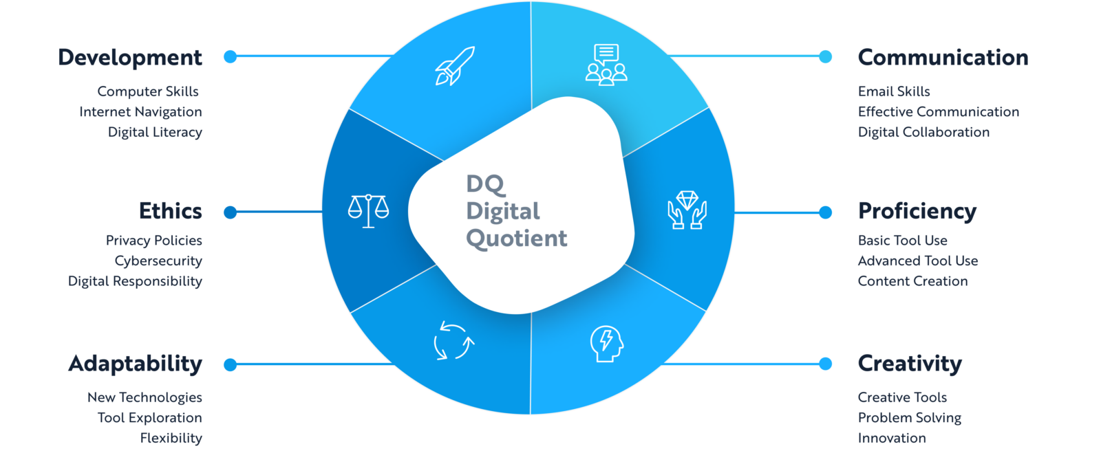 Solutions - Digitopia