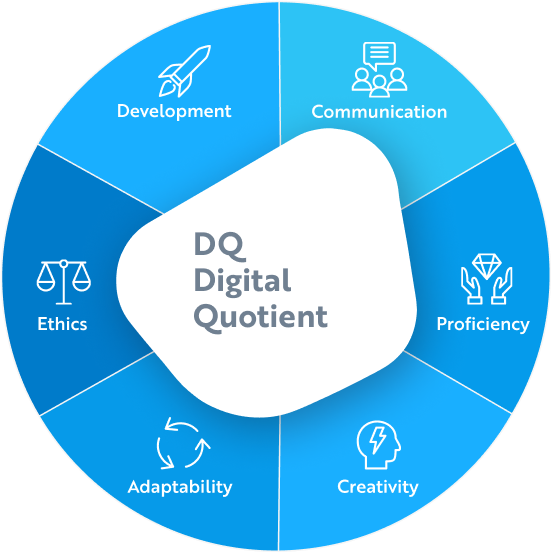 Digital Upskilling | Empower with the Right Digital Skills
