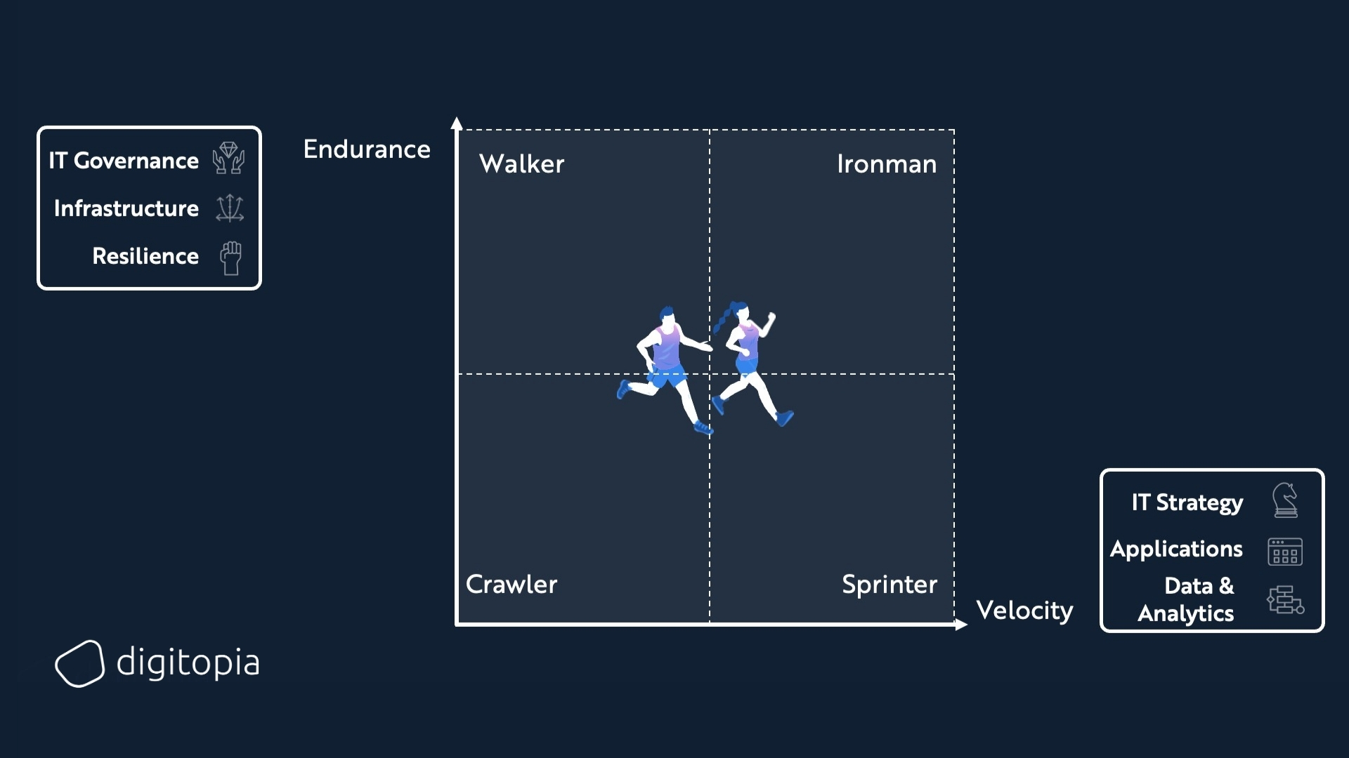IT Maturity Model for Modern Enterprises