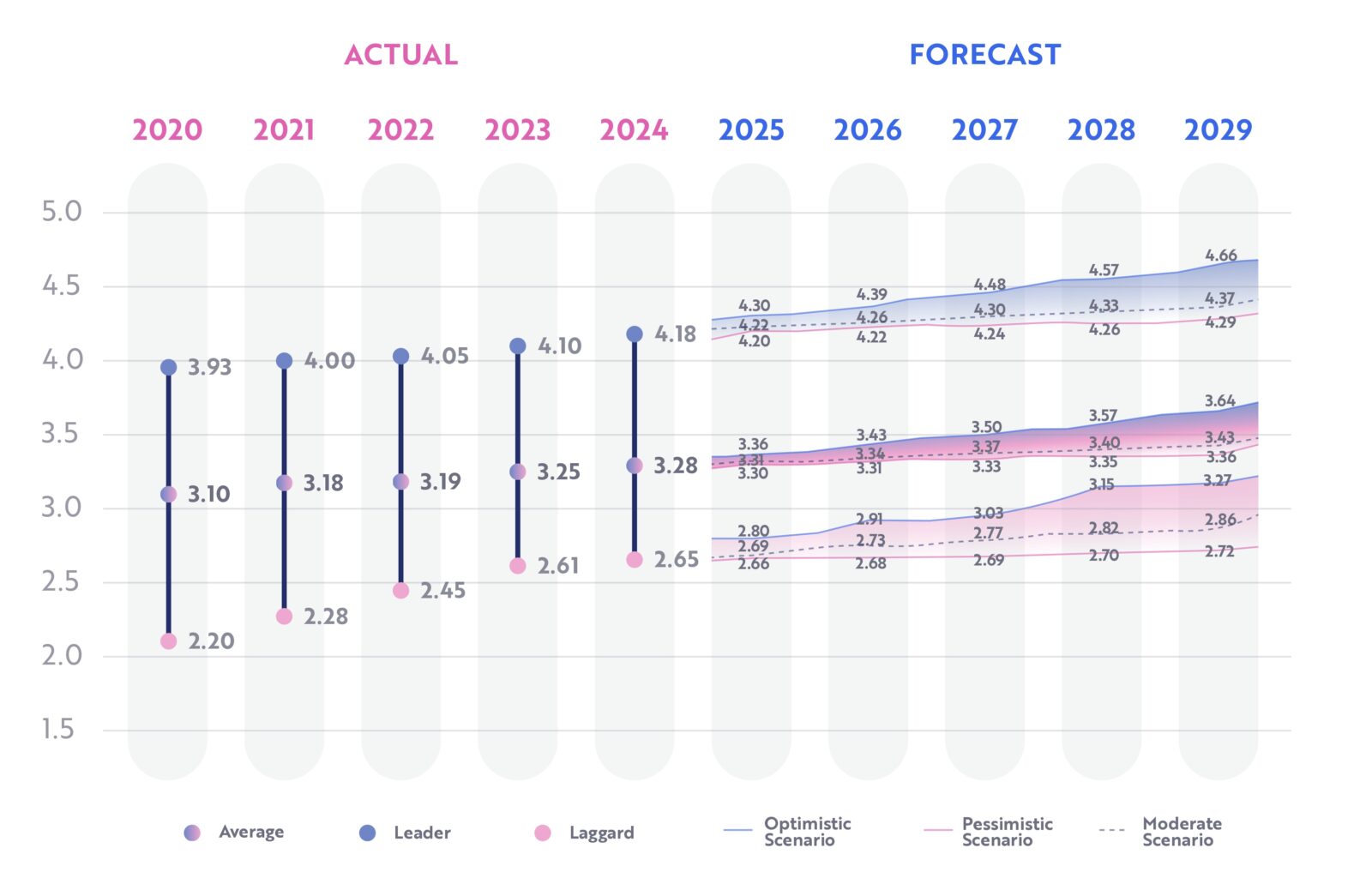 Banking Industry Outlook 2030: The Future of Digital Transformation